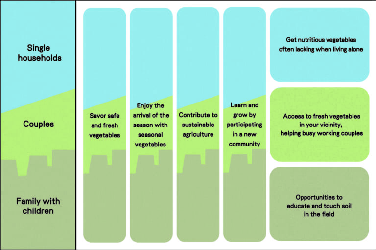English Guide to CSA LOOP - 4Nature