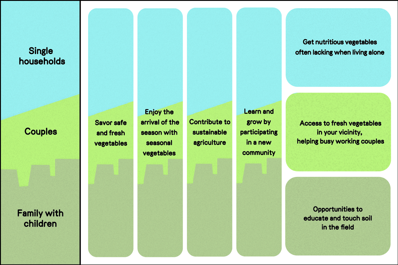 English Guide to CSA LOOP - 4Nature